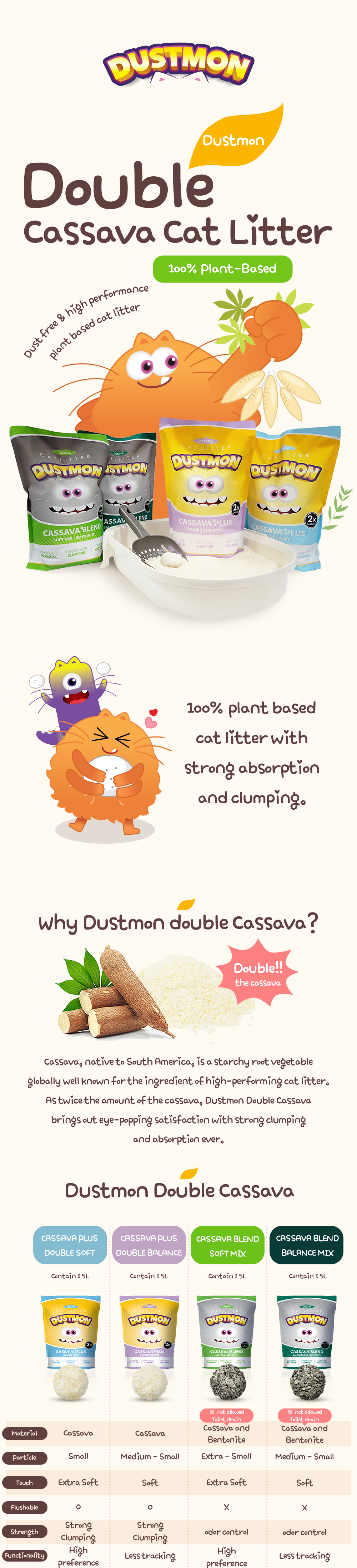 brands-dustmonCassava - KOREA CAT LITTER LAB